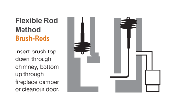 POLYSWEEP Polypropylene Brushes | Imperial