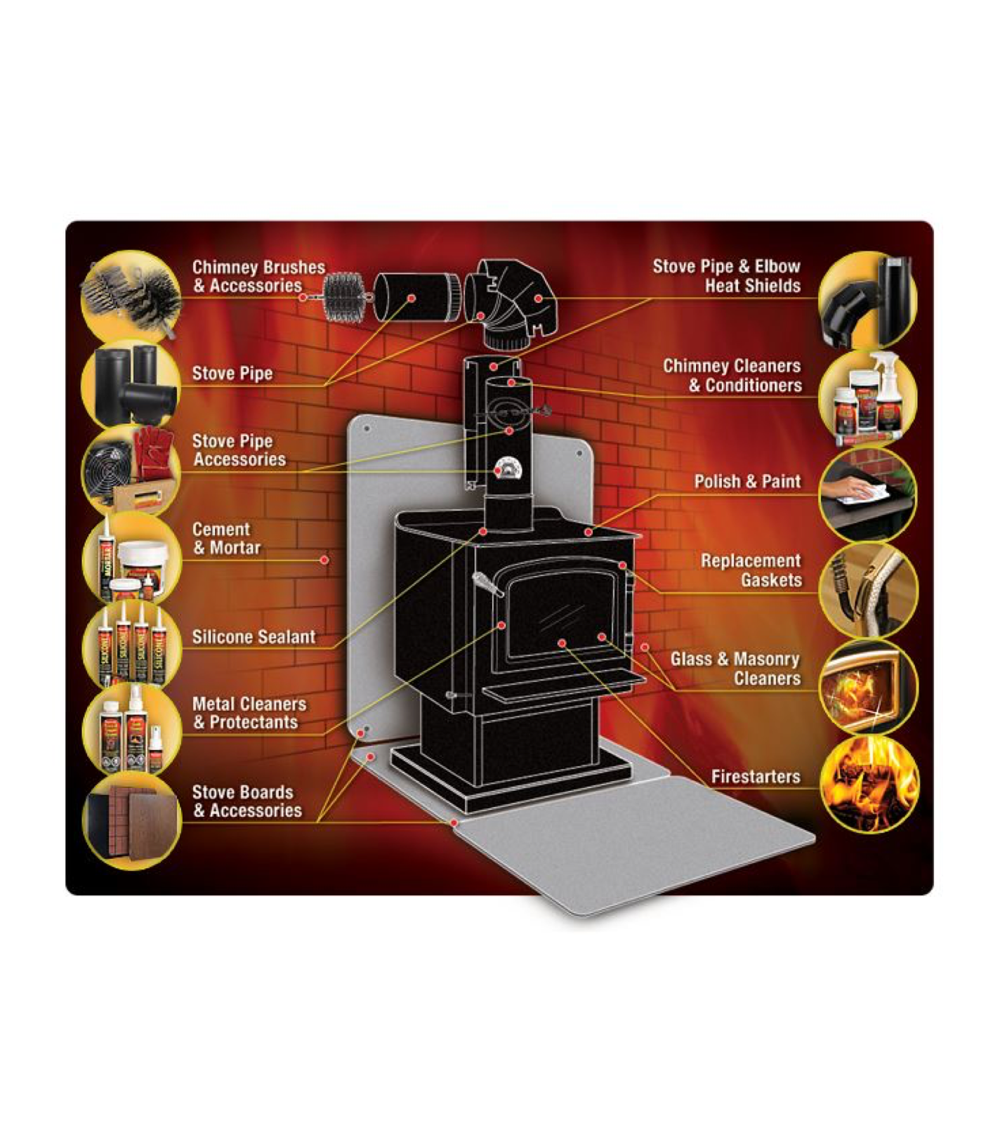 Stove Boards & Heat Shields | Imperial Group